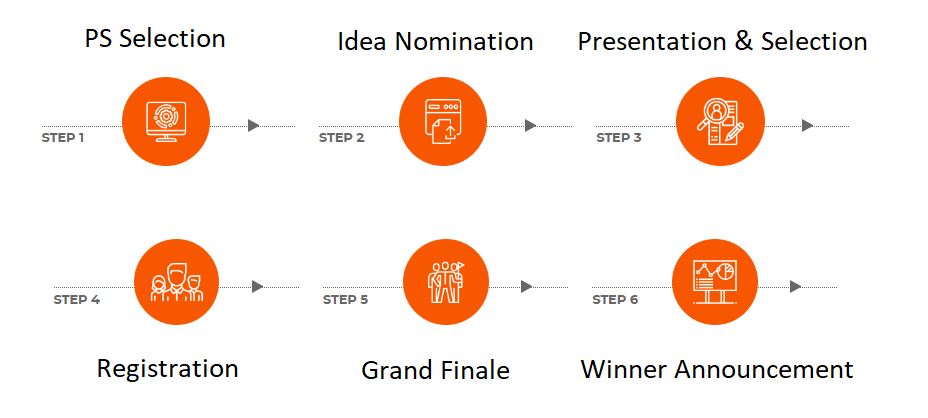 Hackathon 2022 | SR University